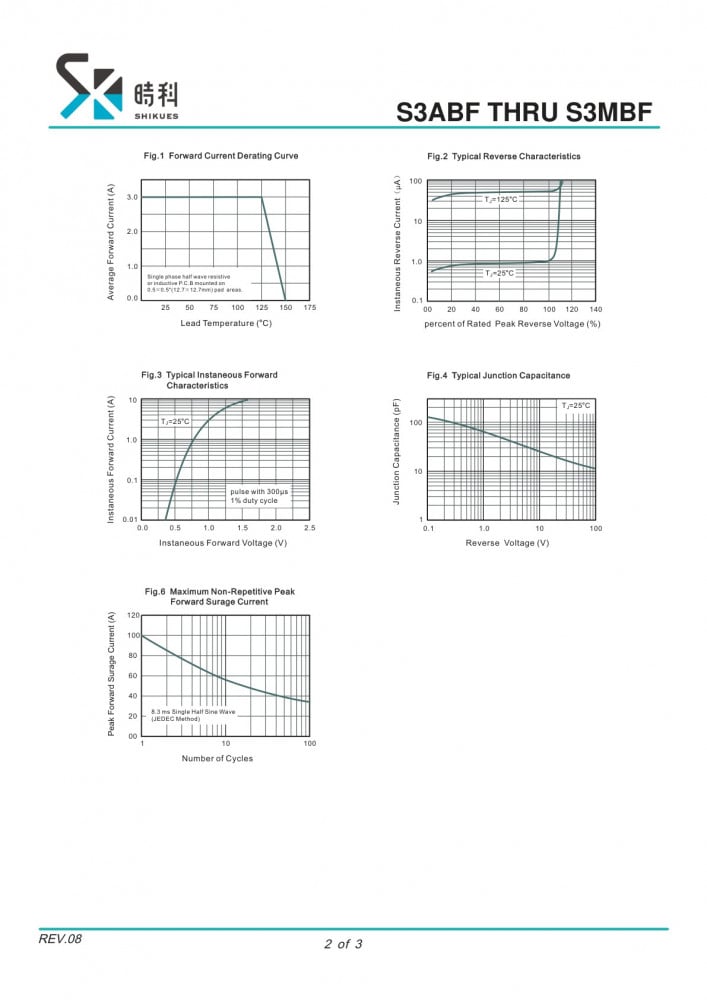 S3GBF datasheet page 2
