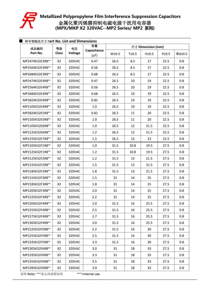 SRD MP2 Series datasheet page 6
