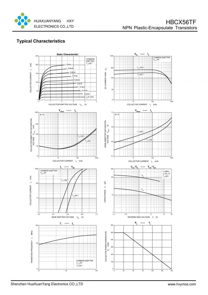 HBCX56TF datasheet page 3