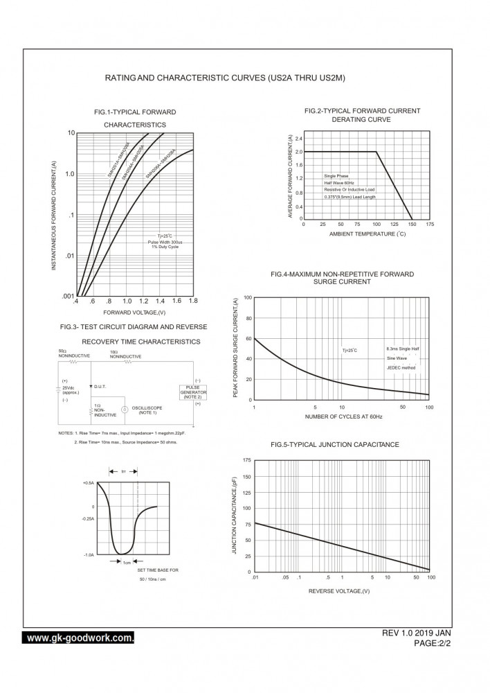 GOODWORK US2M datasheet page 2