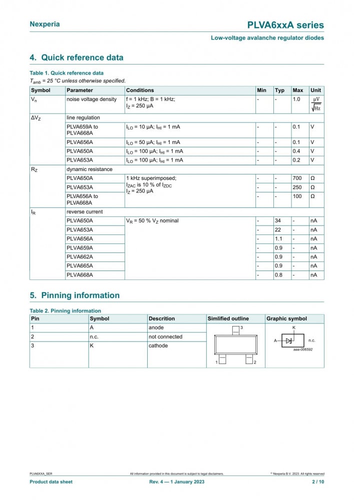 PLVA668A datasheet page 2