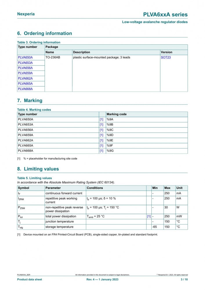 PLVA668A datasheet page 3
