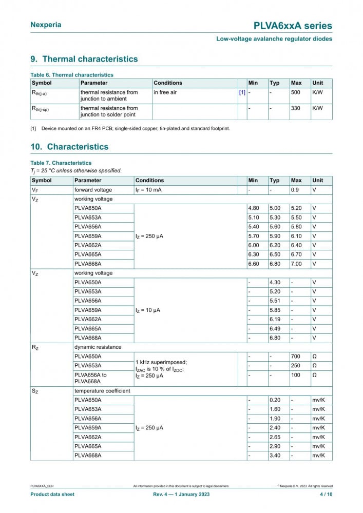 PLVA668A datasheet page 4