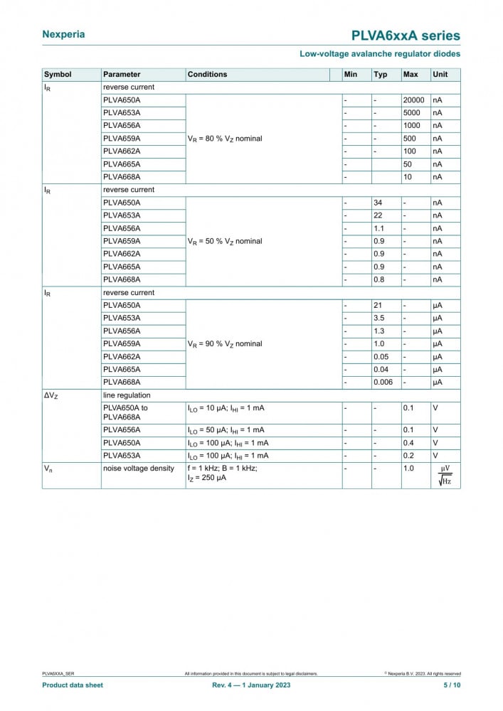 PLVA668A datasheet page 5