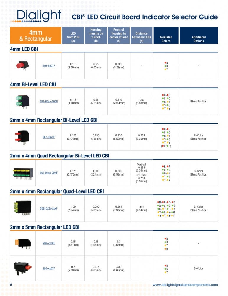 Dialight CBI selector guide page 8