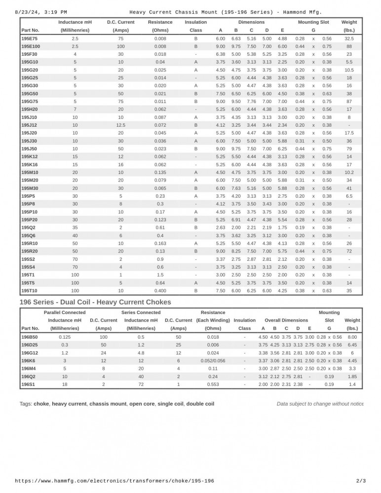 Hammond 195-196 series technical document page 2