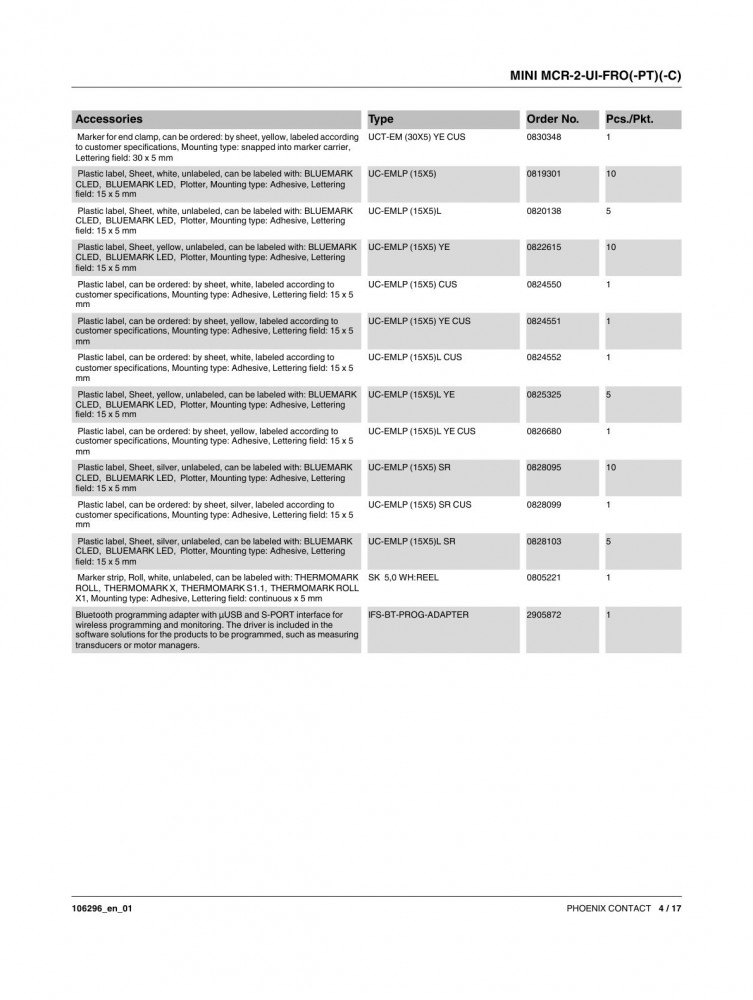 Phoenix Contact 2902031 document page 4