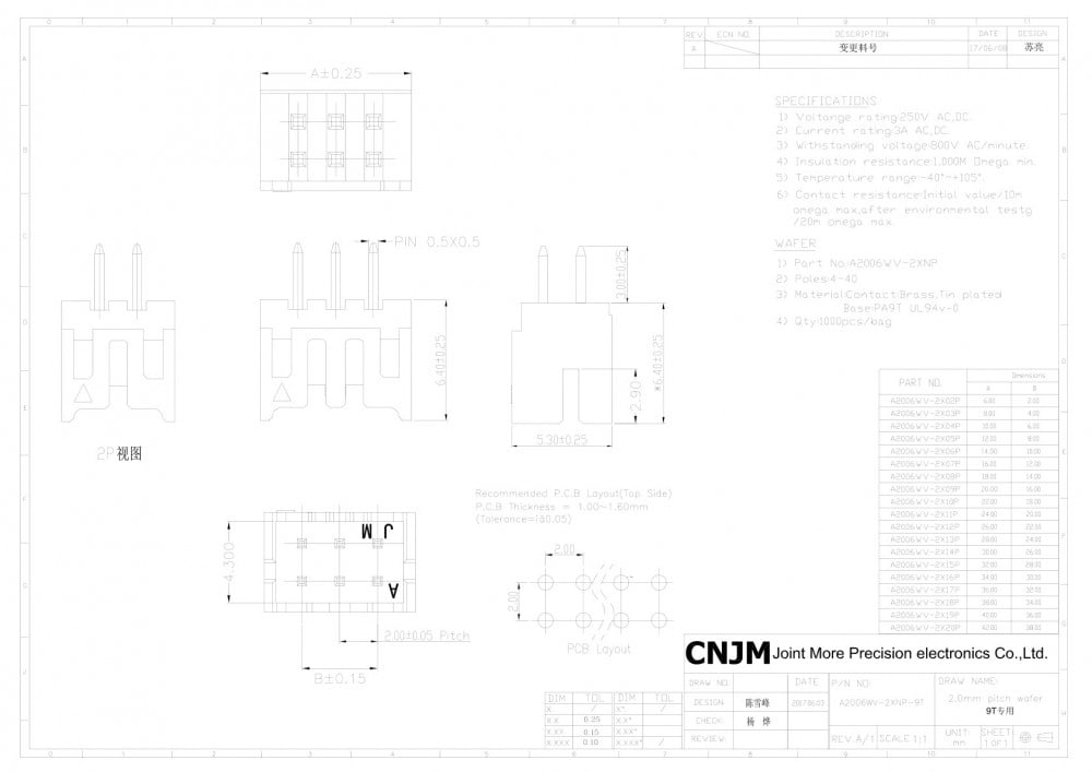 CNJM technical document for CNJMA2006WV-2X4P-9T