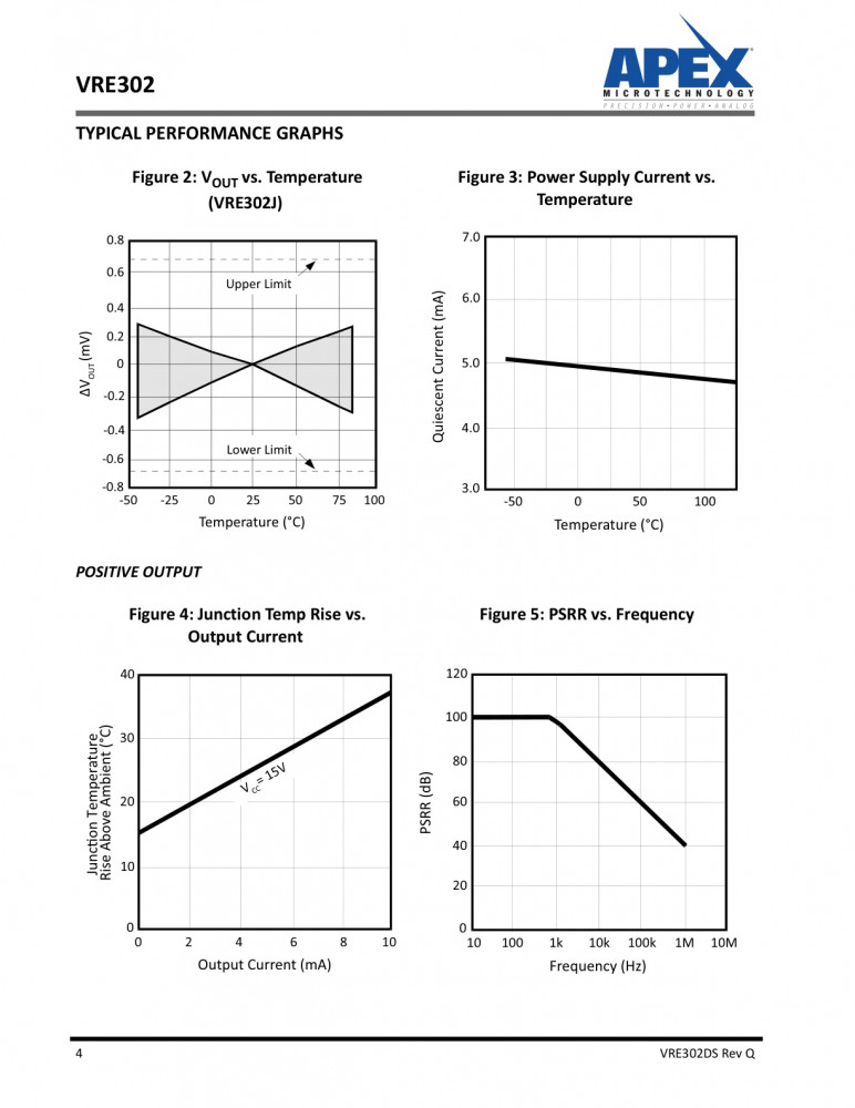 VRE302 technical document page 4