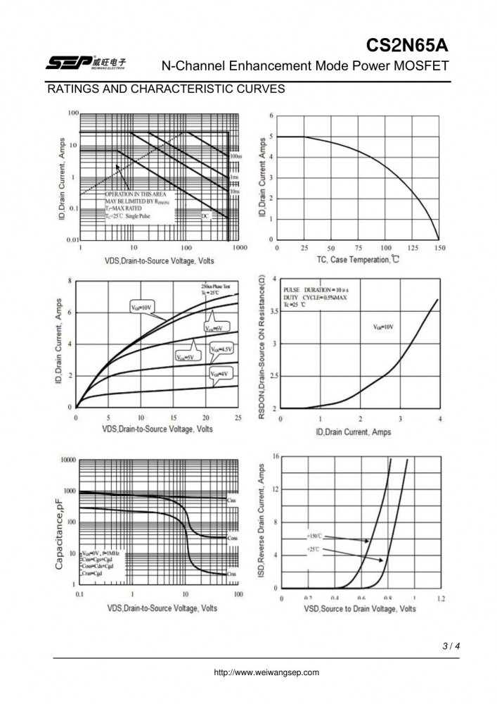 CS2N65A5 datasheet page 3