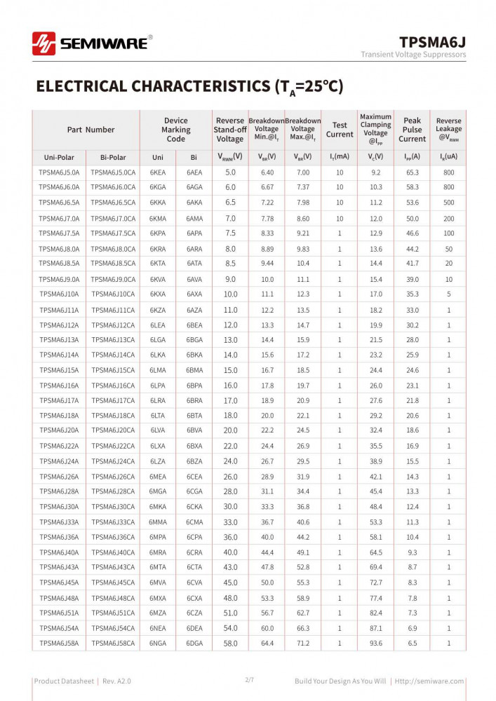 SEMIWARE datasheet page 2