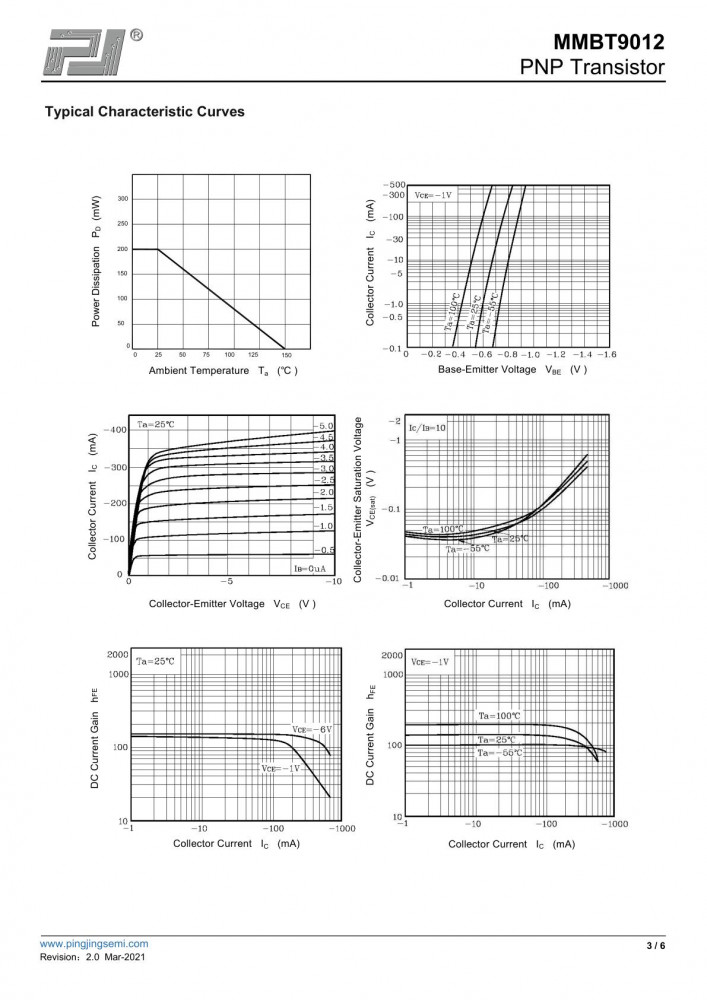 MMBT9012H datasheet page 3