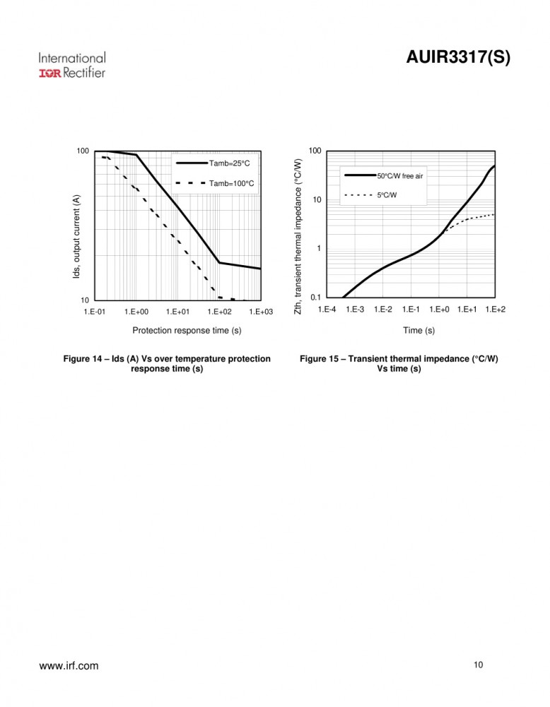 AUIR3317STRL datasheet page 10