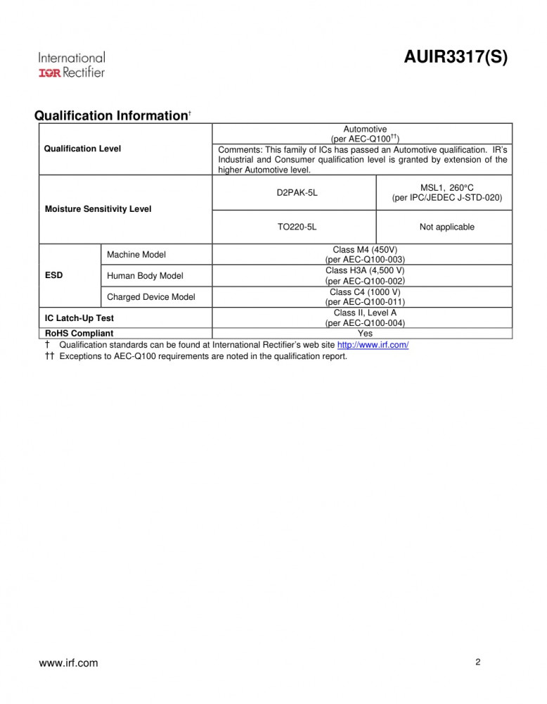 AUIR3317STRL datasheet page 2