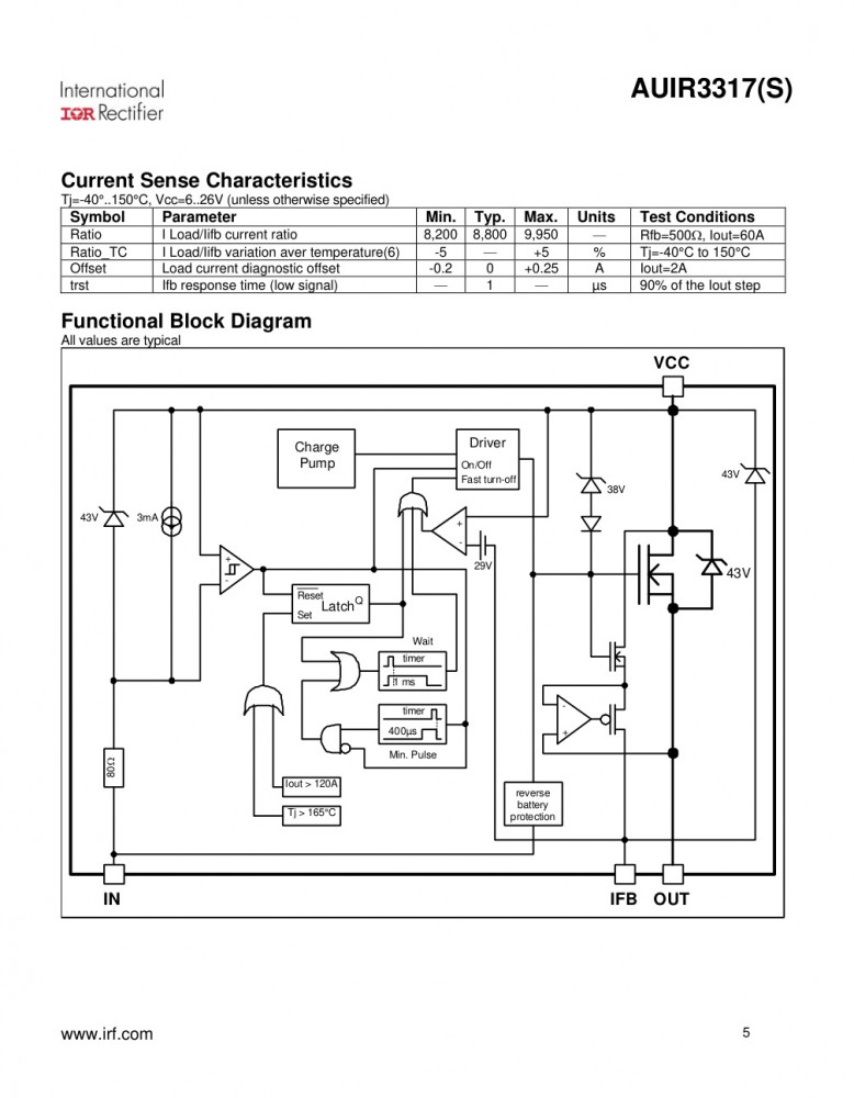 AUIR3317STRL datasheet page 5