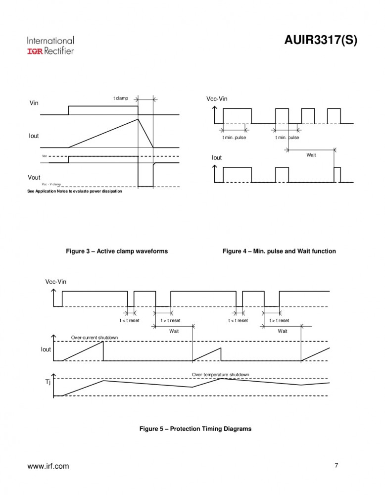 AUIR3317STRL datasheet page 7