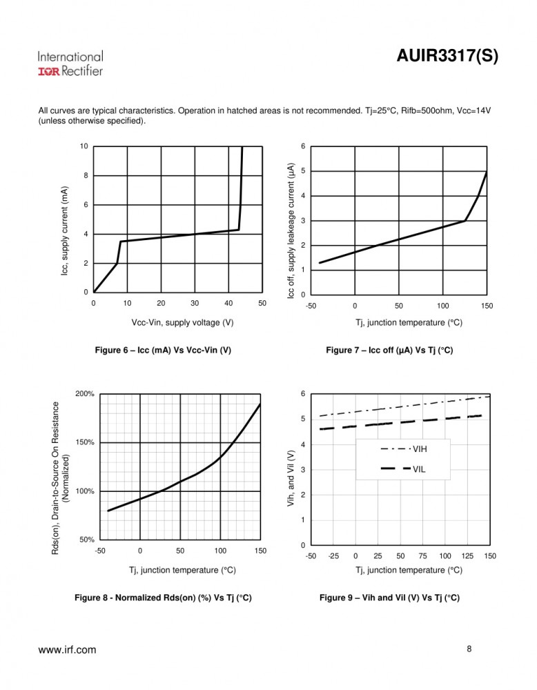 AUIR3317STRL datasheet page 8