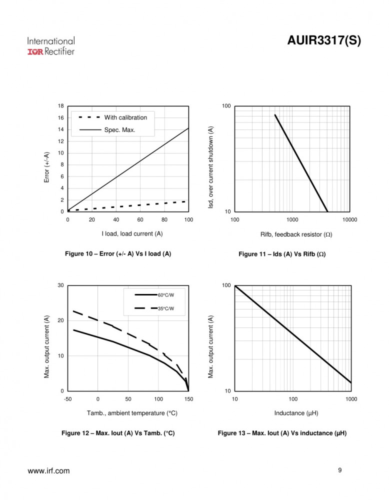 AUIR3317STRL datasheet page 9