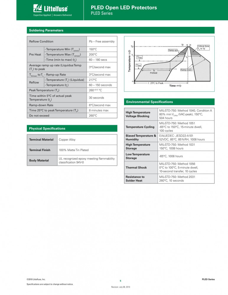 PLED18S datasheet page 4