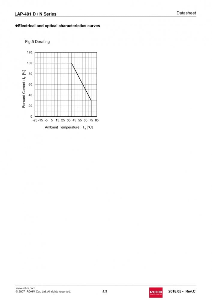 ROHM LAP-401DN technical document page 5