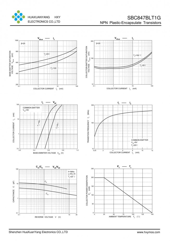SBC847BLT1G-HXY datasheet page 3