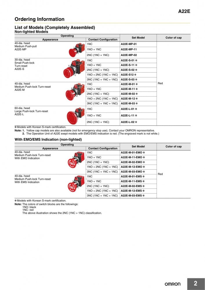OMRON A22E documentation page 2