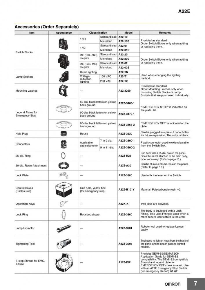 OMRON A22E documentation page 7