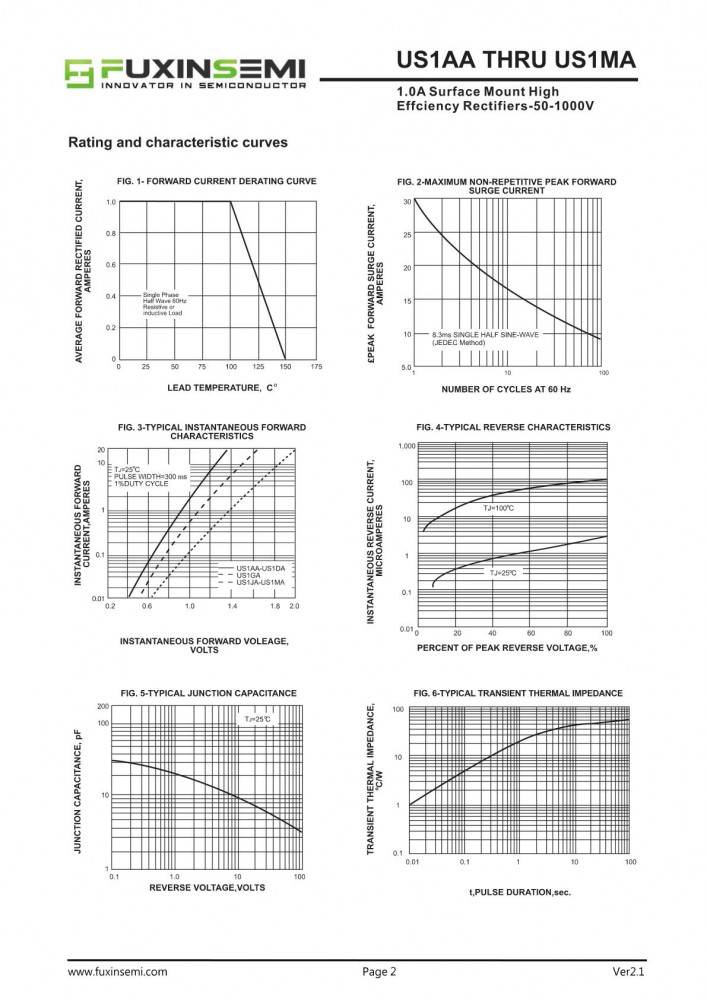 US1JA datasheet page 2