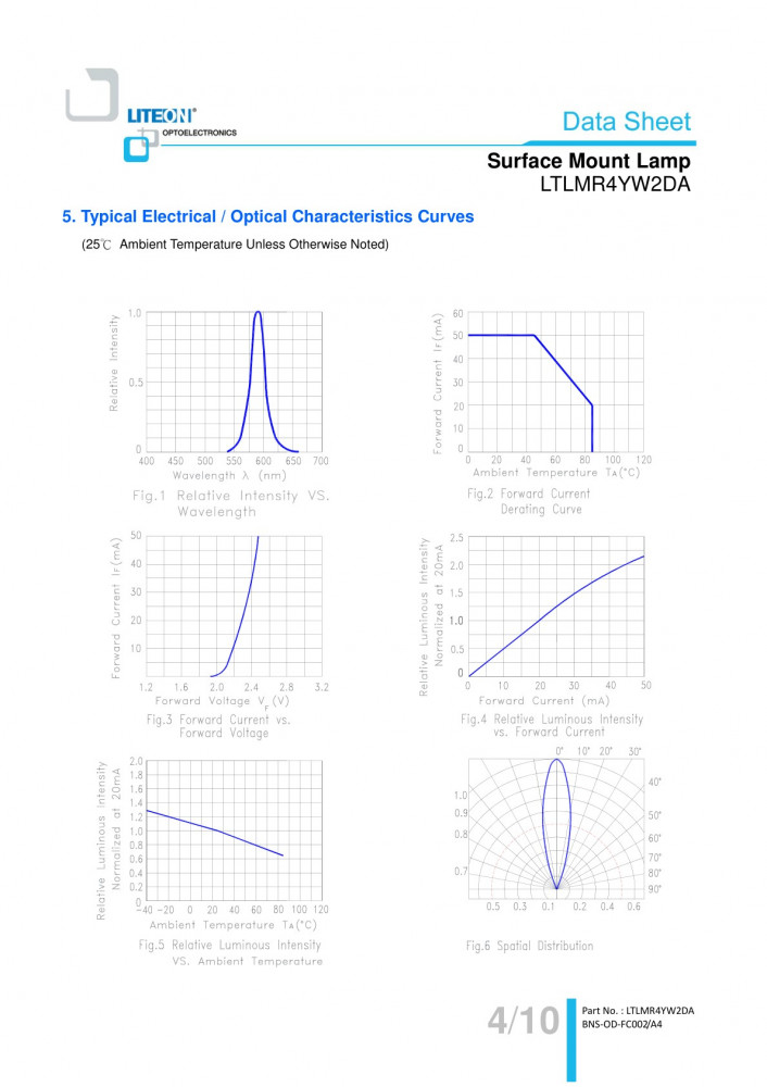 LTLMR4YW2DA datasheet page 5