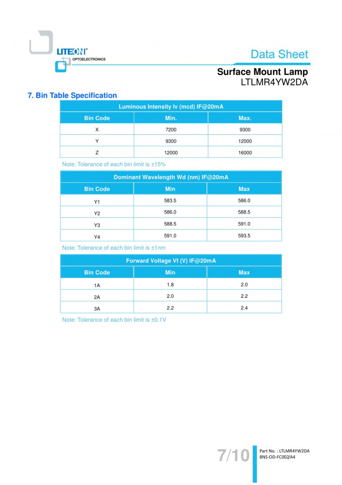 LTLMR4YW2DA datasheet page 8