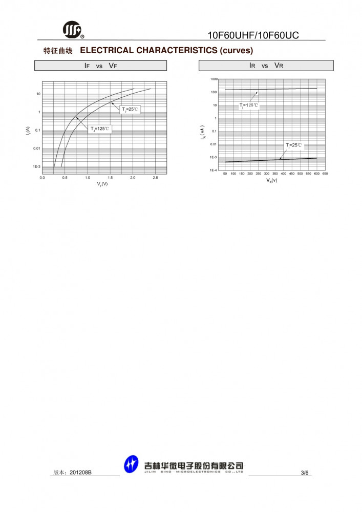 10F60UHF datasheet page 3