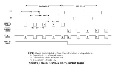 LSI/CSI LS7184N