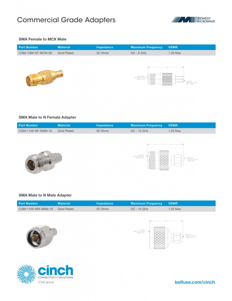 CINCH CGM commercial grade adapter documentation page 3