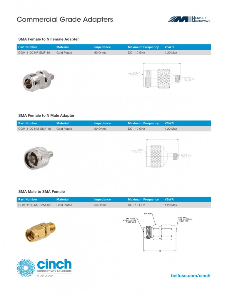 CINCH CGM commercial grade adapter documentation page 4