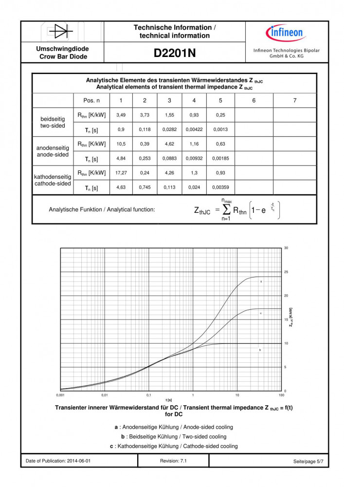 D2201N45T datasheet page 5