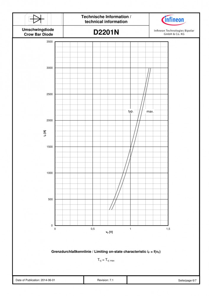 D2201N45T datasheet page 6