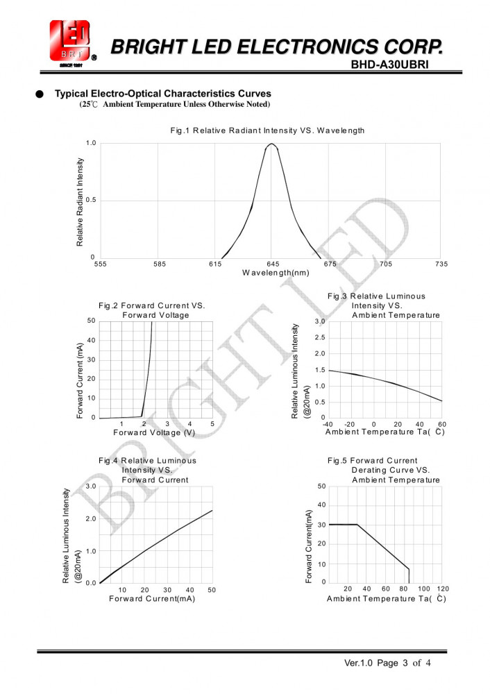 BHD-A30UBRI technical document, page 3