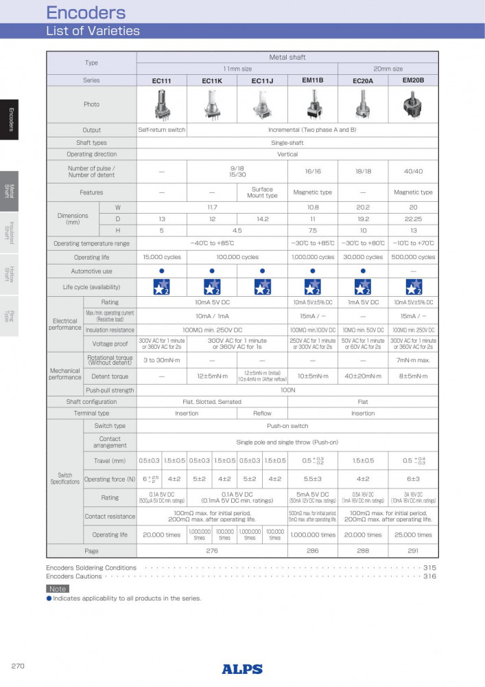 EM11B16140AE product specification page 3
