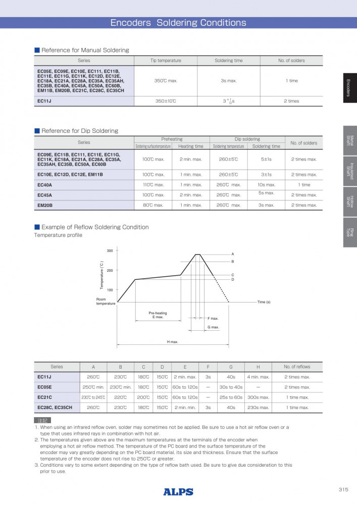 EM11B16140AE product specification page 4