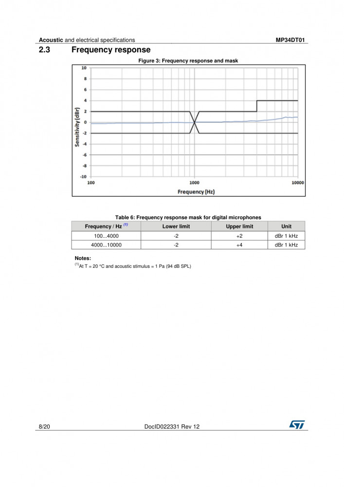 MP34DT01 datasheet page 8