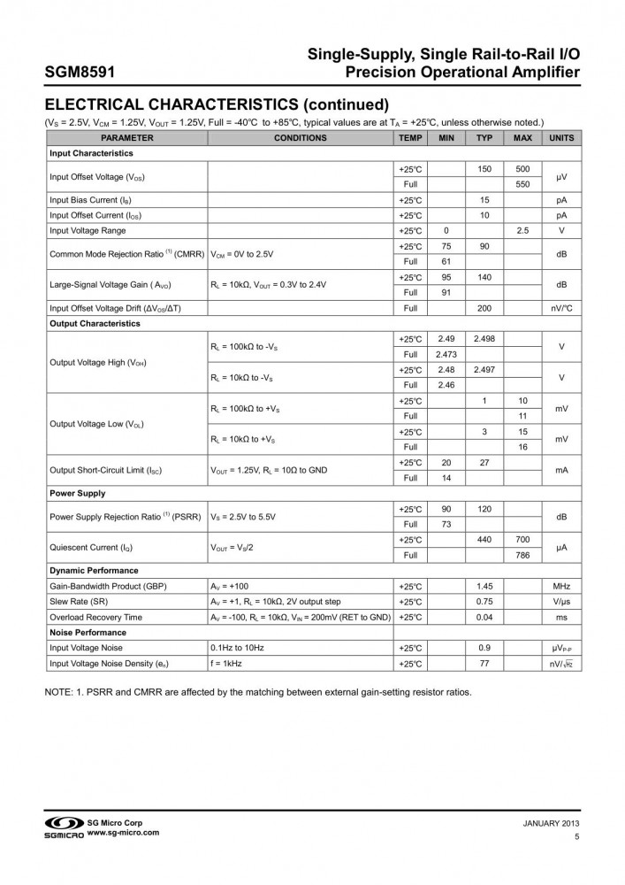 SGM8591 datasheet page 5