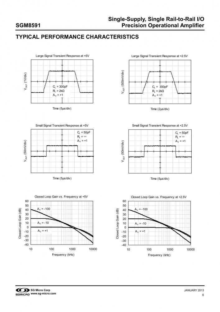 SGM8591 datasheet page 6