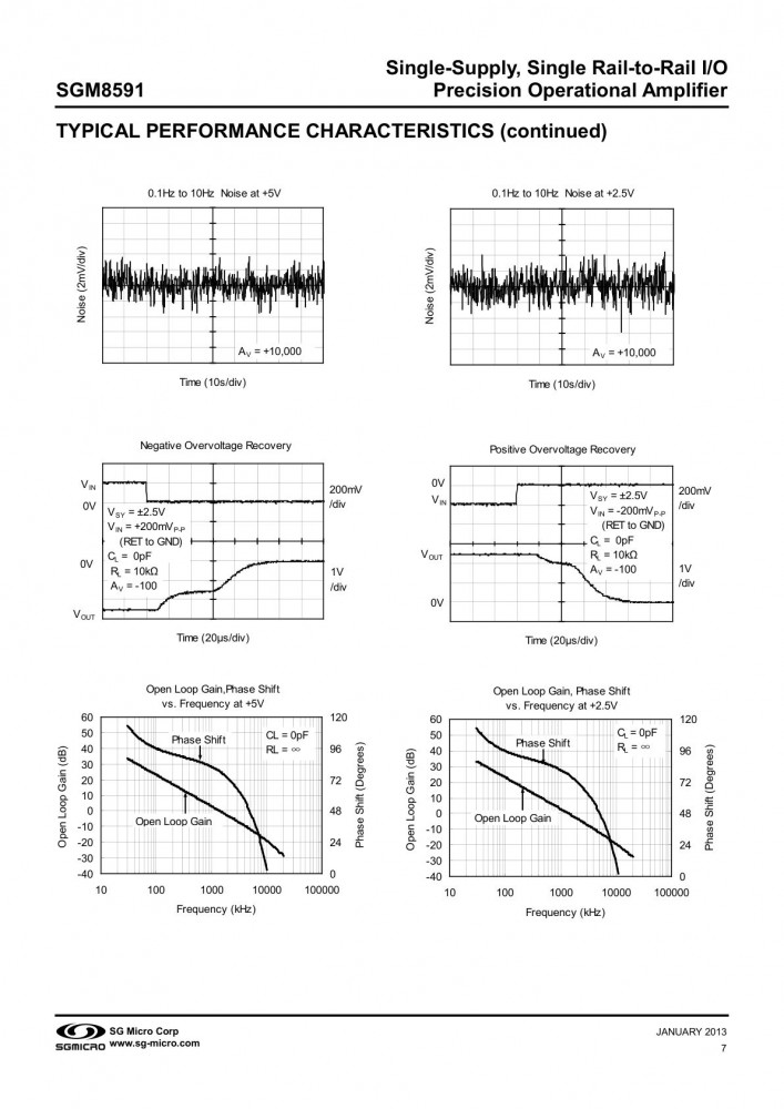 SGM8591 datasheet page 7
