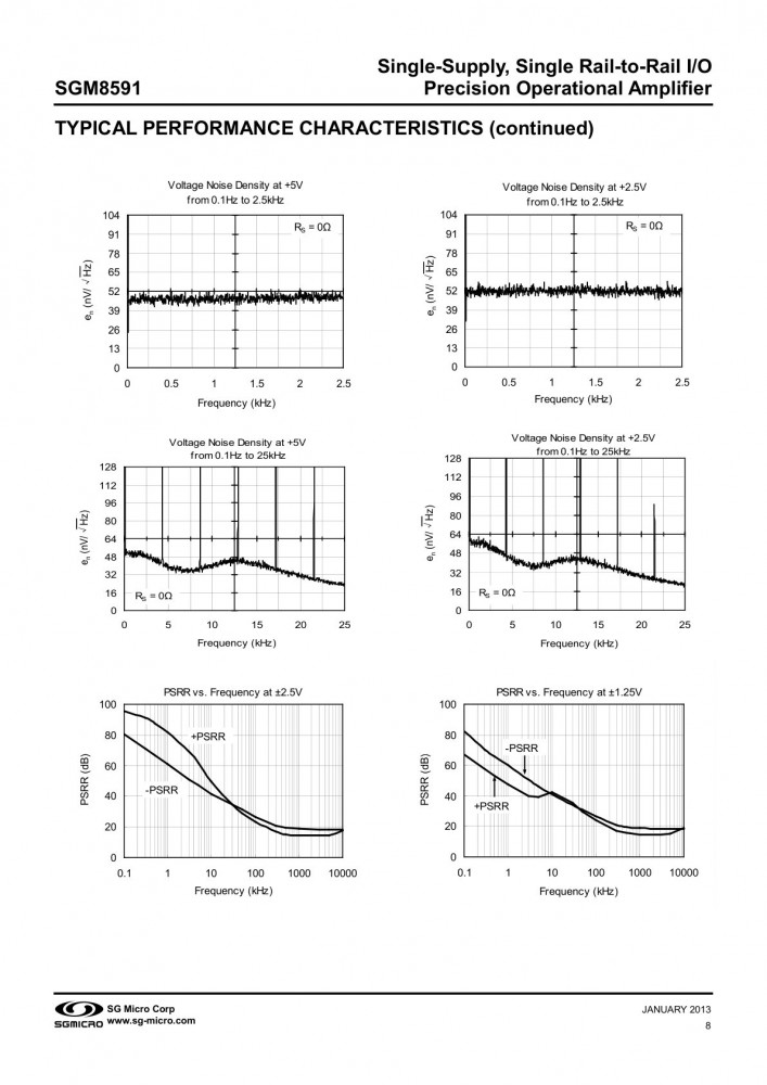 SGM8591 datasheet page 8