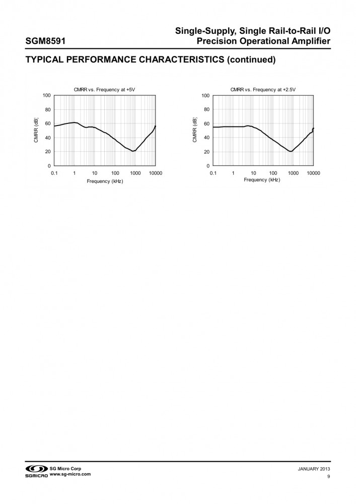 SGM8591 datasheet page 9