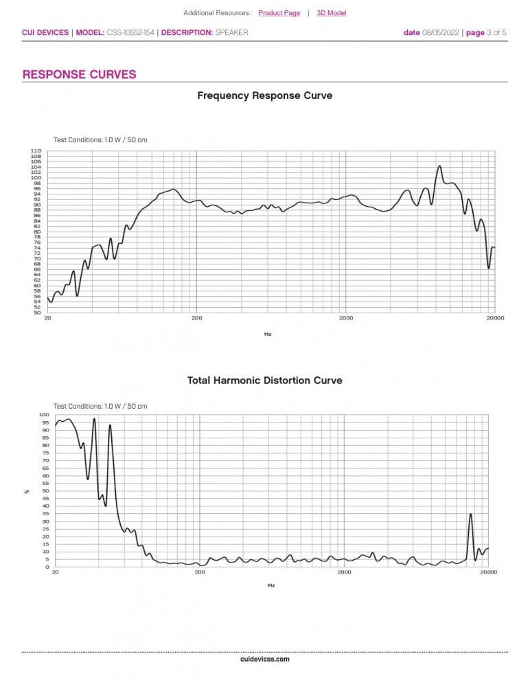 CSS-10552-154 datasheet page 3