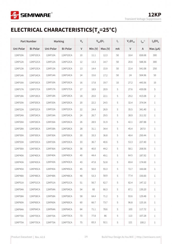 SEMIWARE 12KP85A datasheet preview, page 2