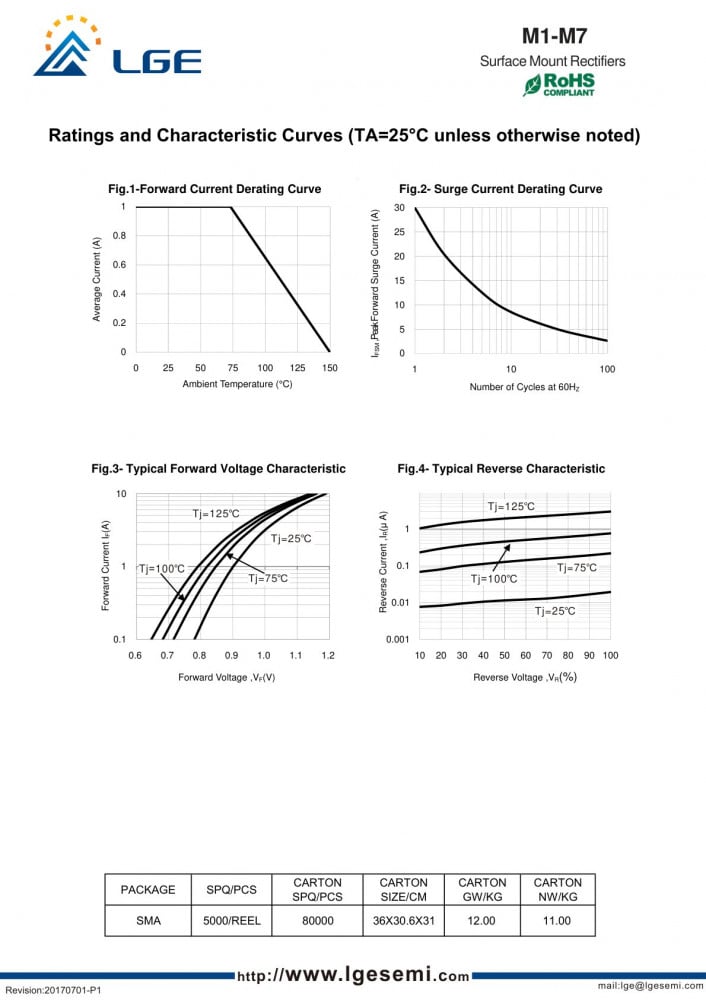 LGE M2 datasheet page 2