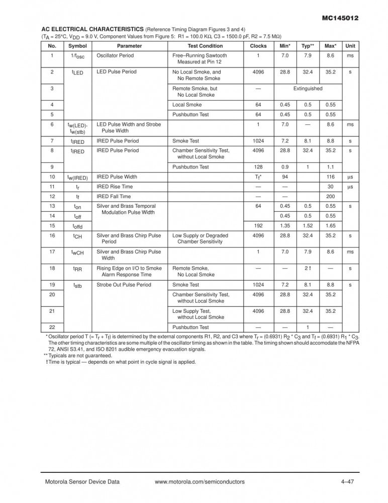 MC145012 datasheet page 4