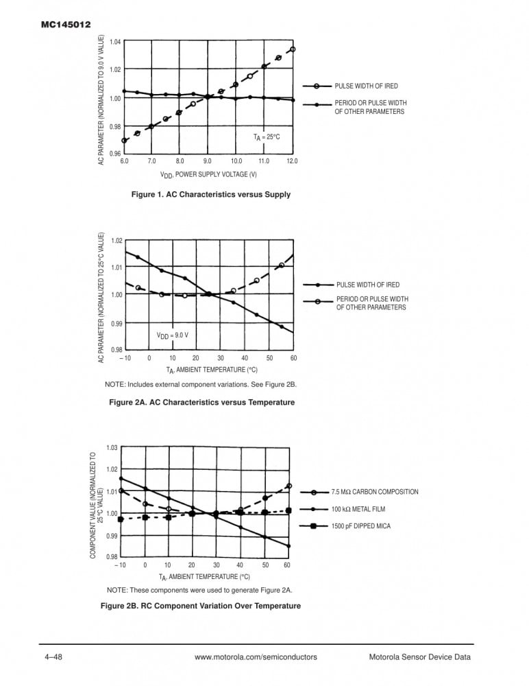 MC145012 datasheet page 5